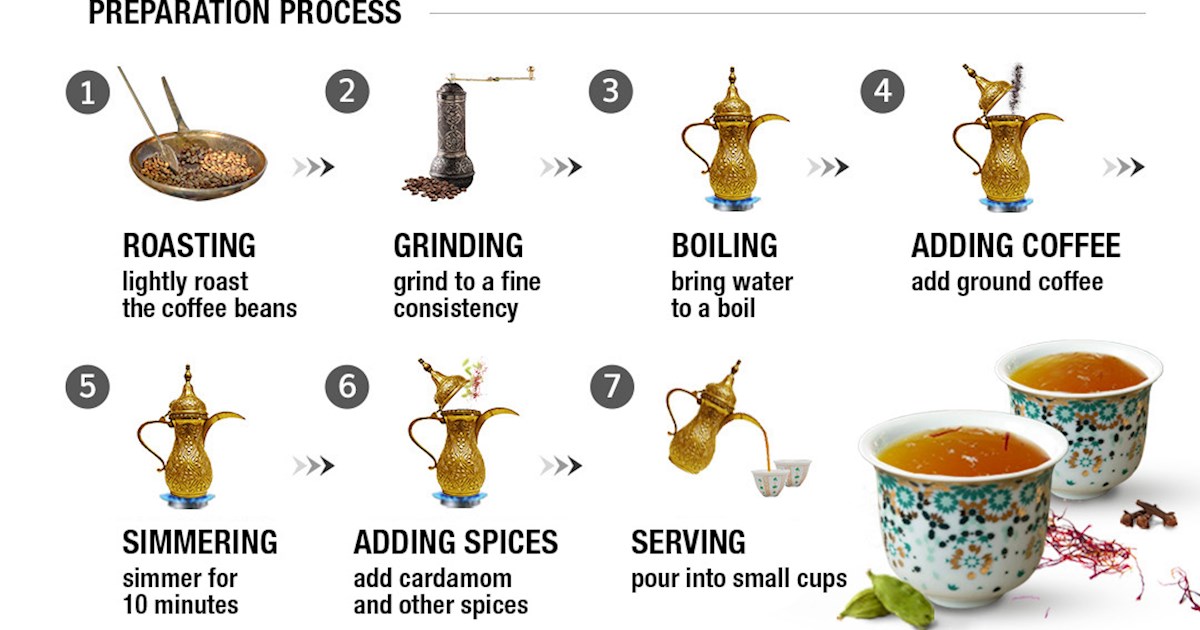 Saudi Coffee: The Tradition That Defines a Nation