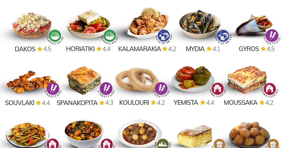 Taste Greece: 25 Must-Try Dishes from the World’s Top Cuisine