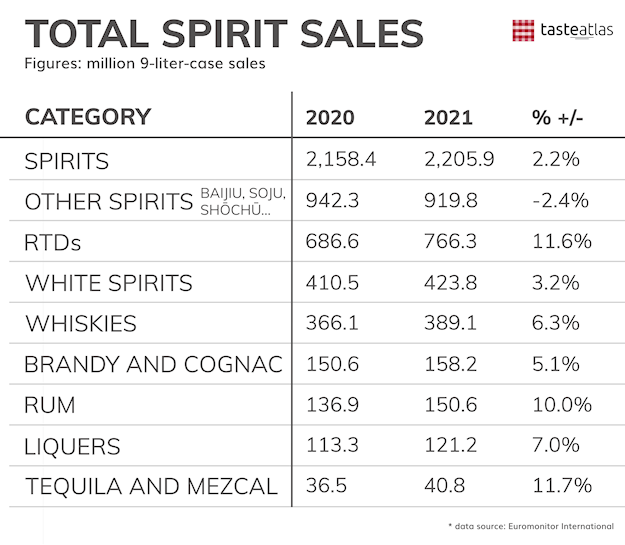 Fastest growing spirit brands in 2021