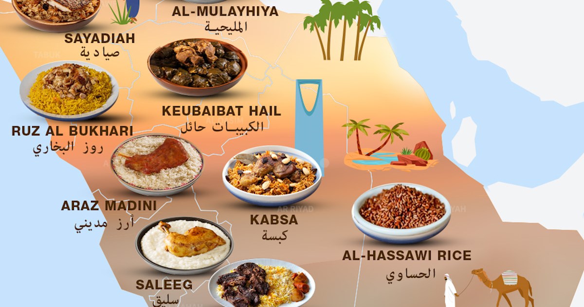 Grains of Glory: Saudi Arabia's Finest Rice Dishes