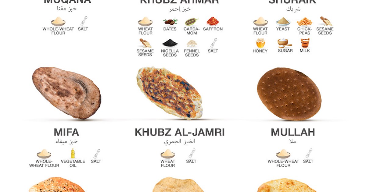 Traditional Breads That Define Saudi Arabia