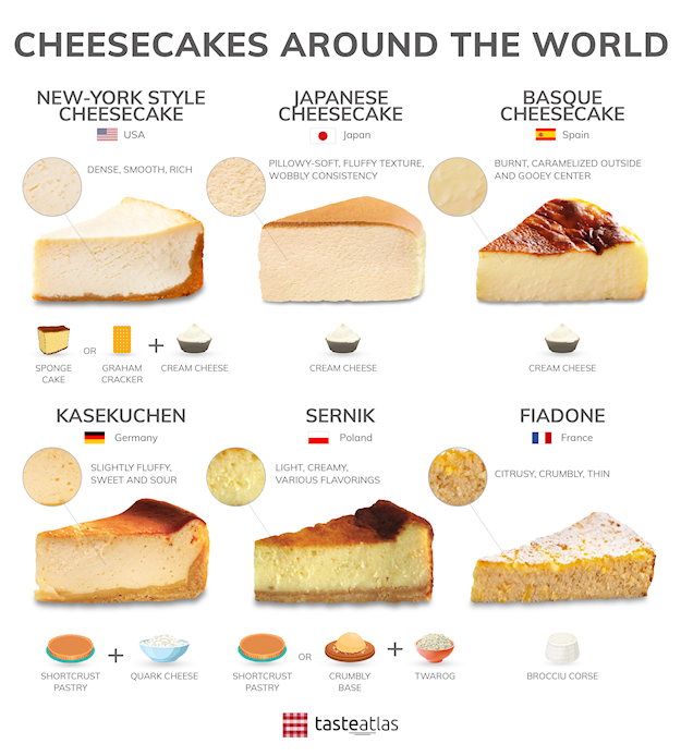 There are so many cheesecakes in the world