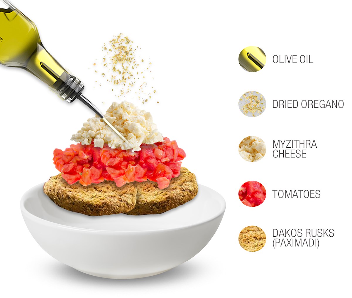 Dakos | Traditional Appetizer From Crete, Greece