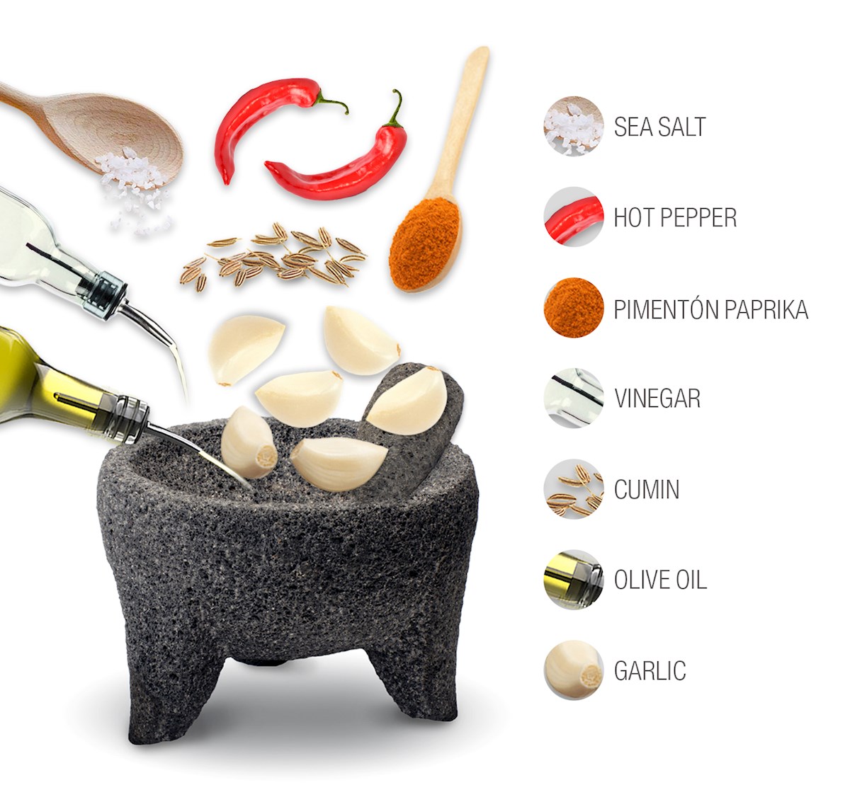 Mojo Rojo | Traditional Sauce From Canary Islands, Spain | TasteAtlas