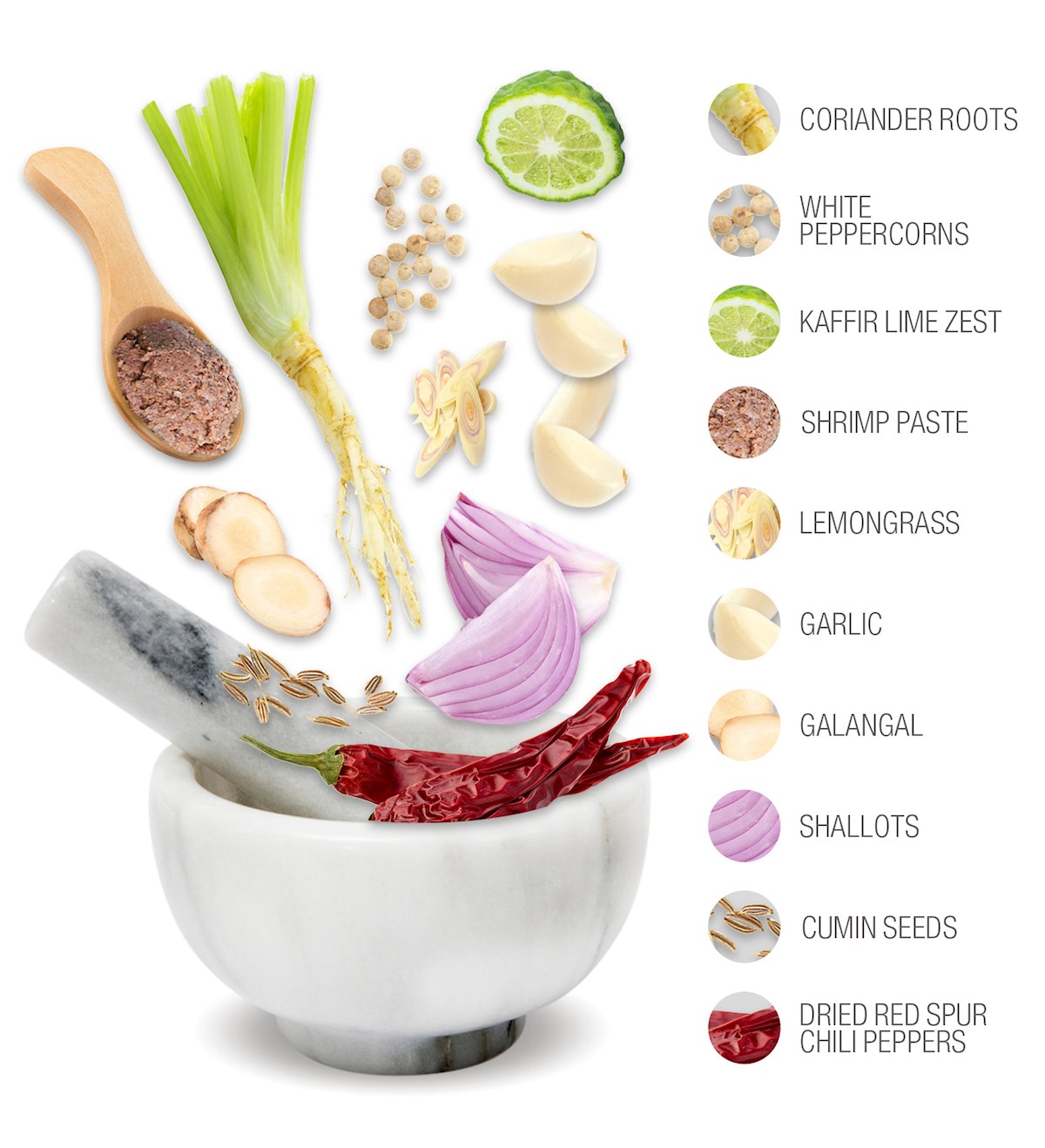 Phrik Kaeng Phet | Traditional Sauce From Thailand, Southeast Asia