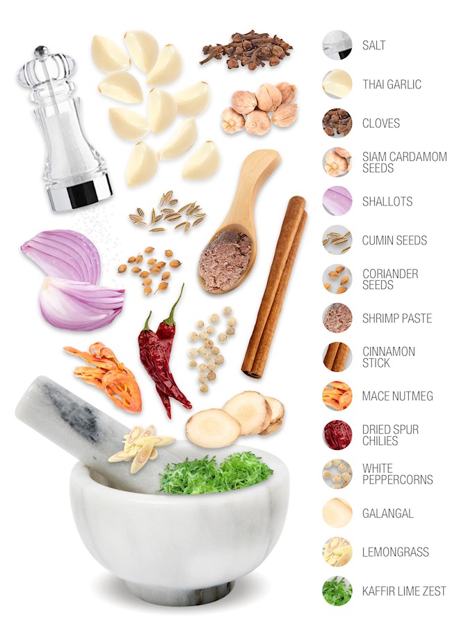 Prik Gaeng Massaman Authentic Recipe | TasteAtlas