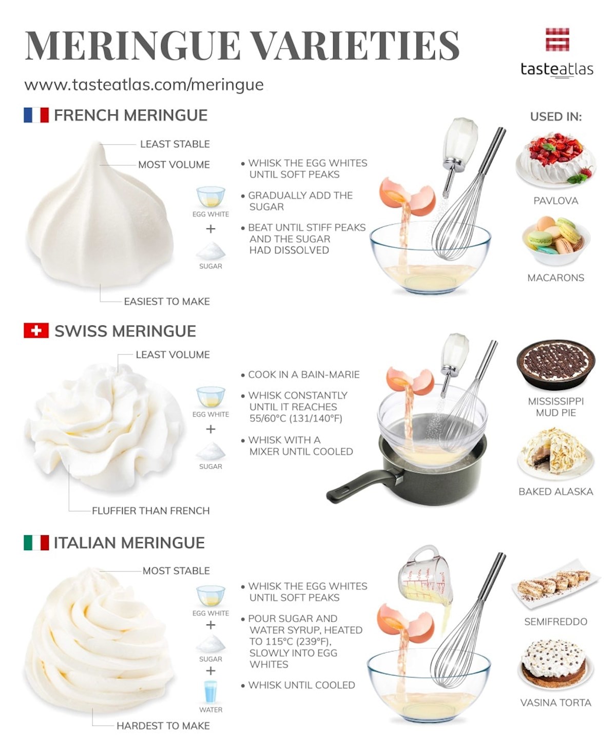 Meringue | Traditional Dessert From Switzerland, Central Europe
