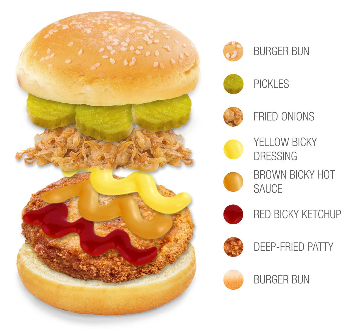 Bicky Burger | Traditional Burger From Belgium, Central Europe