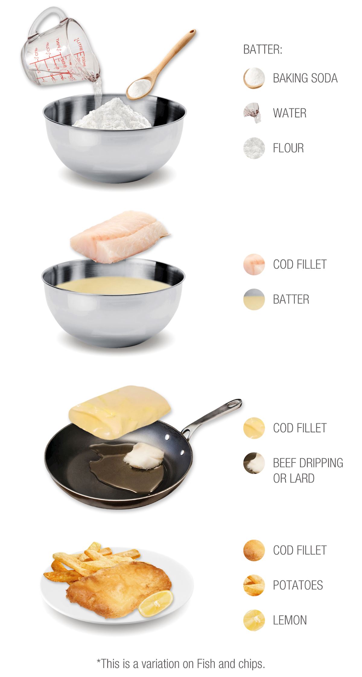 Fish And Chips | Traditional Saltwater Fish Dish From England, United ...