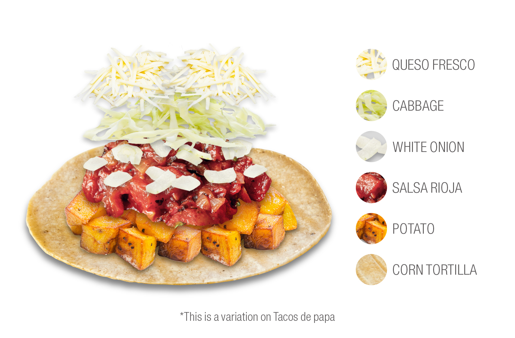 21 Tacos Varieties Ranked From the Worst To the Best - TasteAtlas