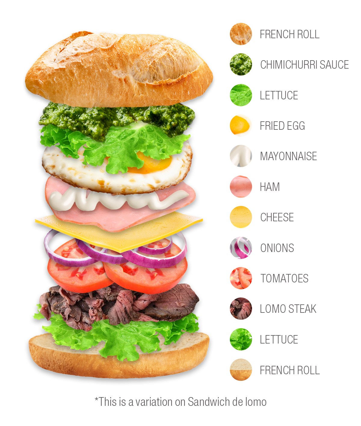 Sandwich de Lomo | Traditional Sandwich From Córdoba Province, Argentina
