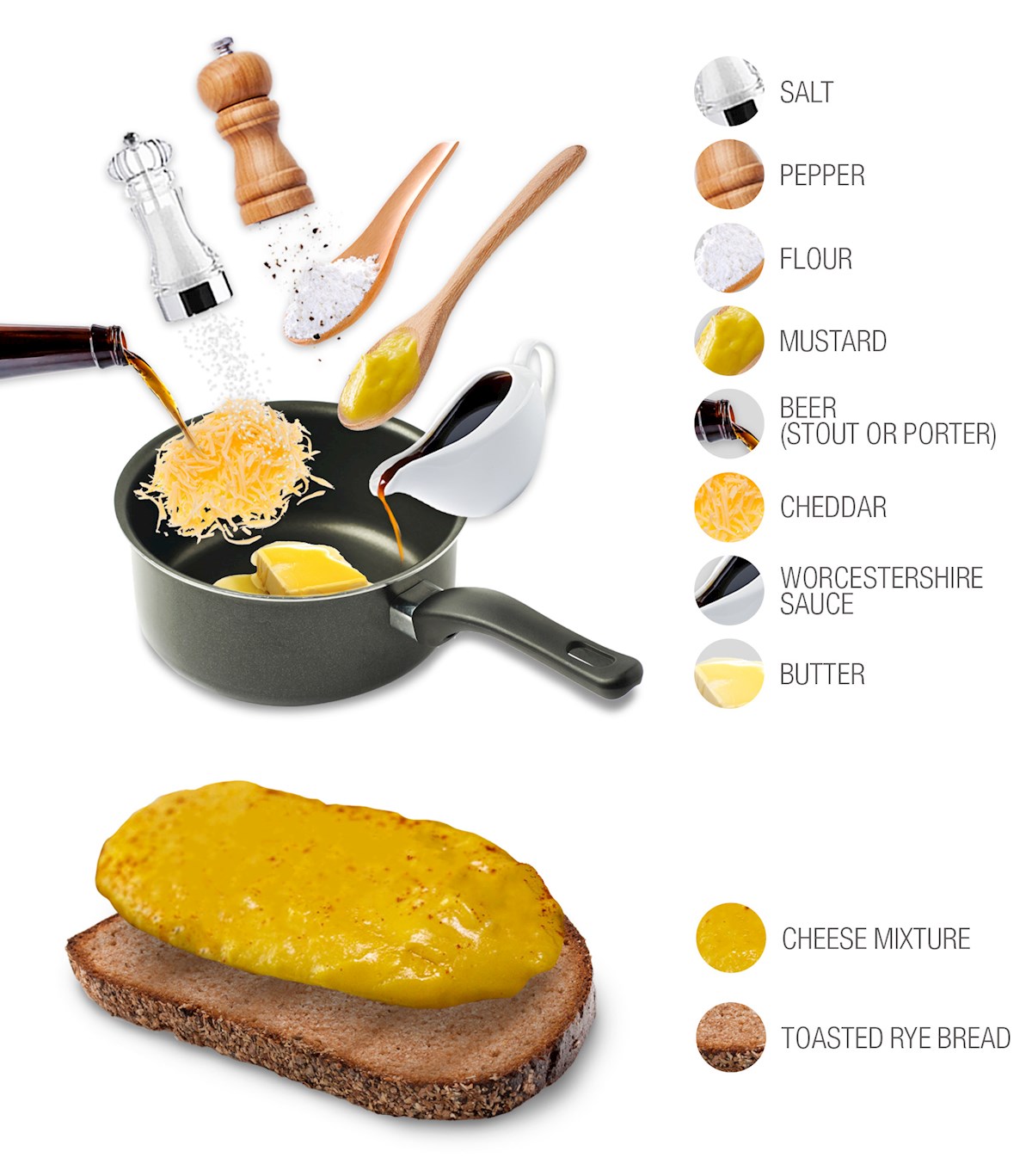 Welsh Rarebit | Traditional Snack From Wales, United Kingdom