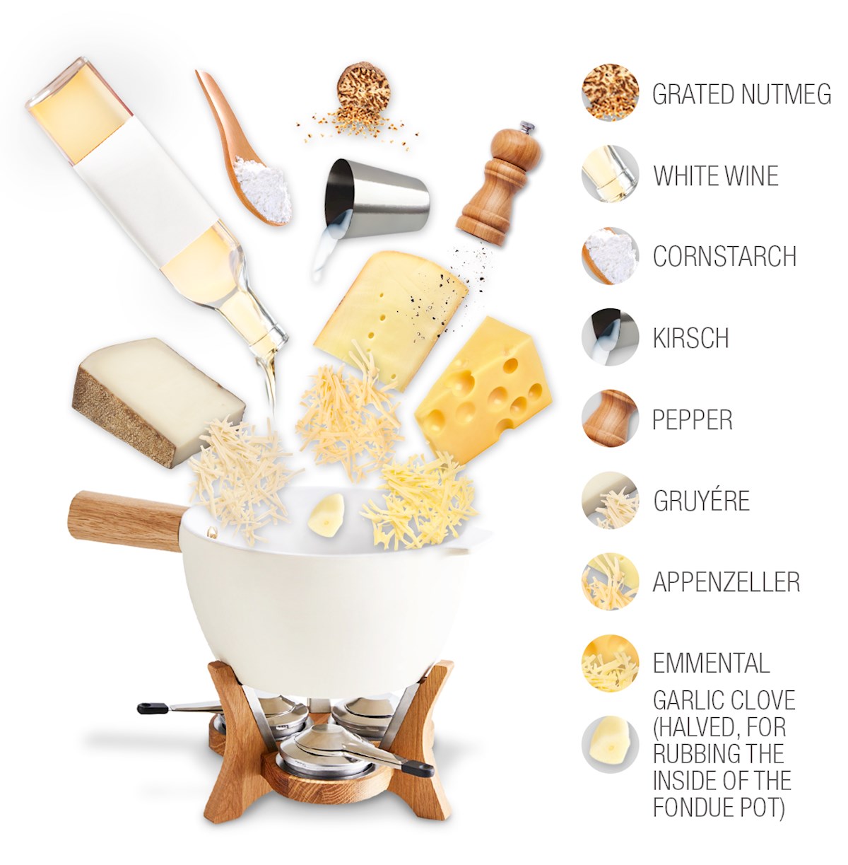 Fondue | Traditional Dipping Sauce From Switzerland, Central Europe