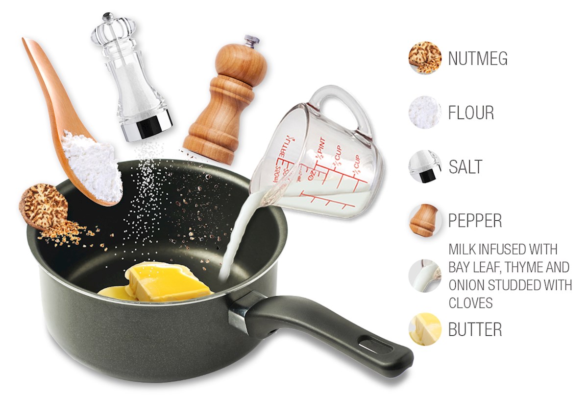 Béchamel | Traditional Sauce From France, Western Europe