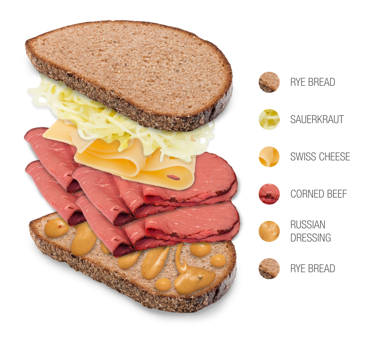 Reuben Authentic Recipe TasteAtlas Reuben Authentic Recipe TasteAtlas