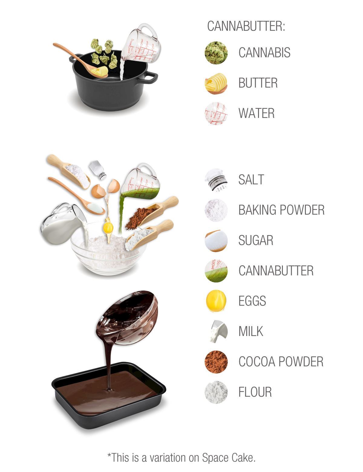 Space Cake | Traditional Cake From Amsterdam, Netherlands