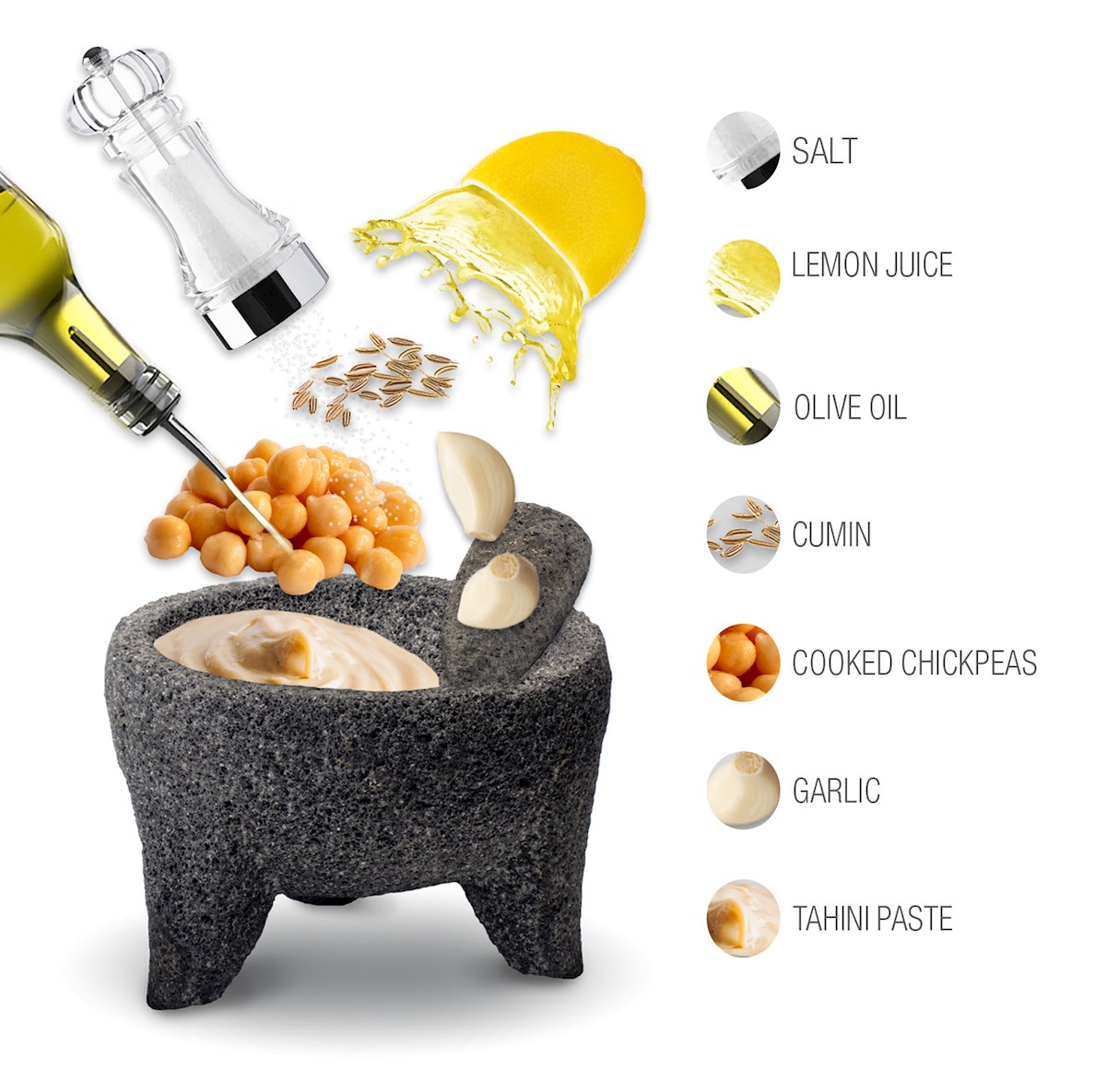 Hummus | Traditional Dip From Lebanon