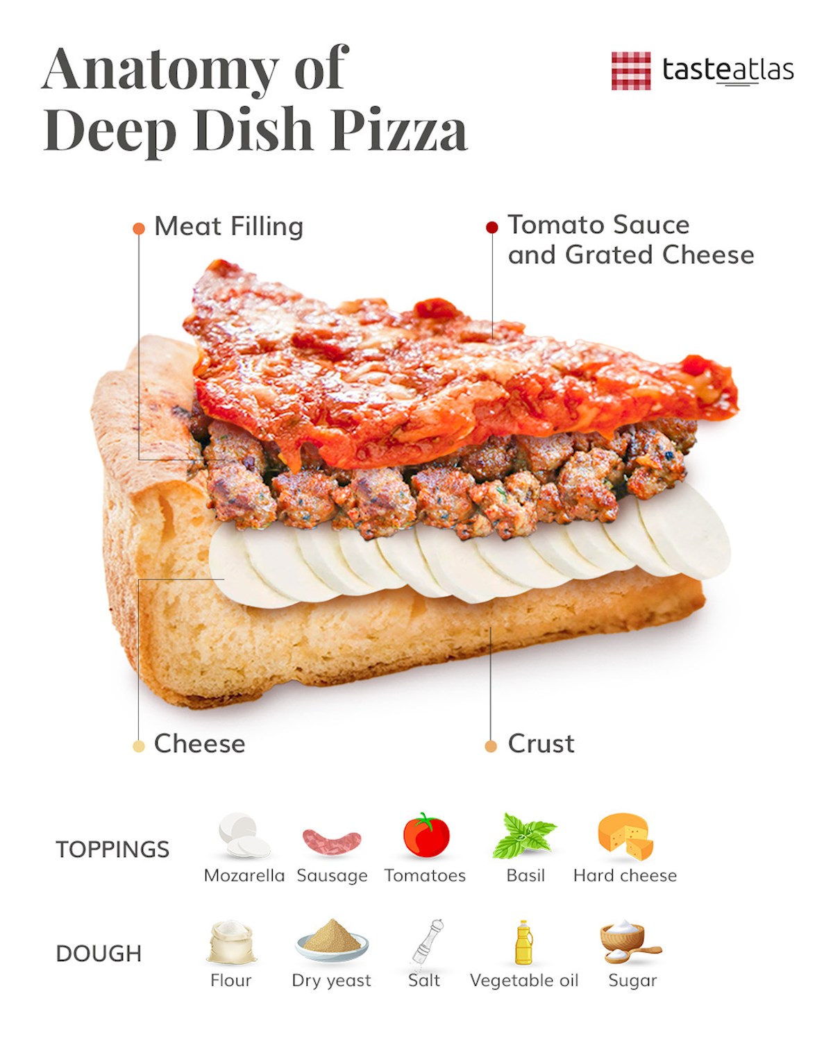 Chicago-style Deep Dish Pizza | Traditional Pizza From Chicago, United ...