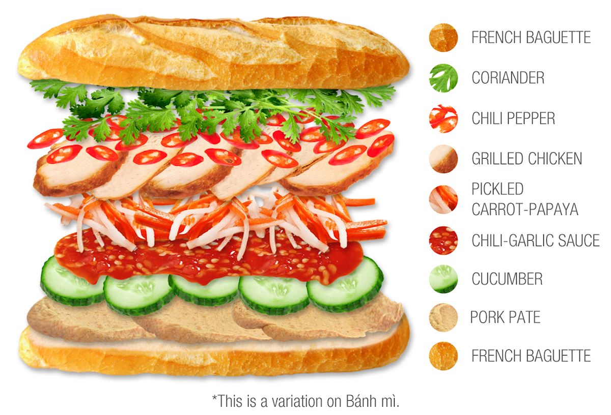 Bánh mì | Traditional Sandwich type From Vietnam, Southeast Asia
