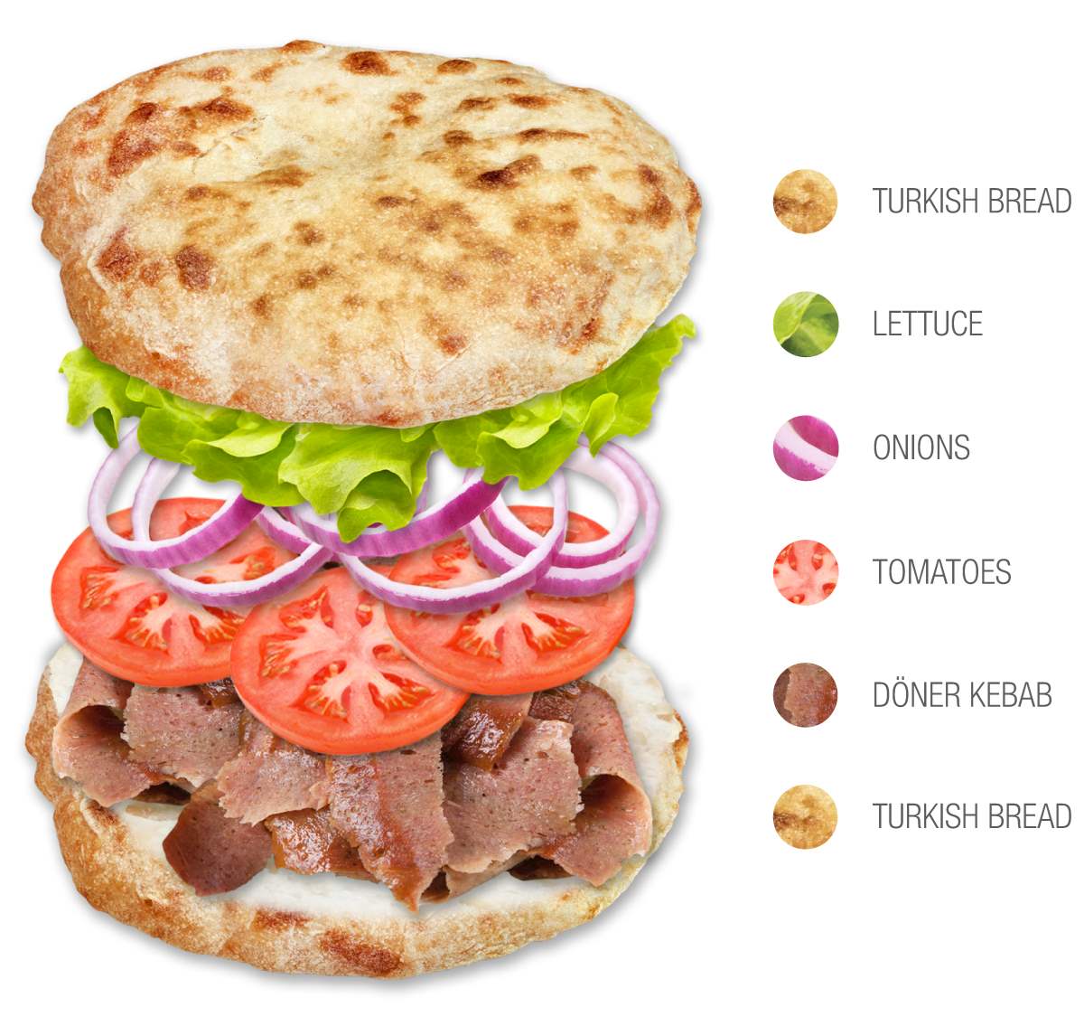 Tombik Döner | Traditional Sandwich From Turkiye