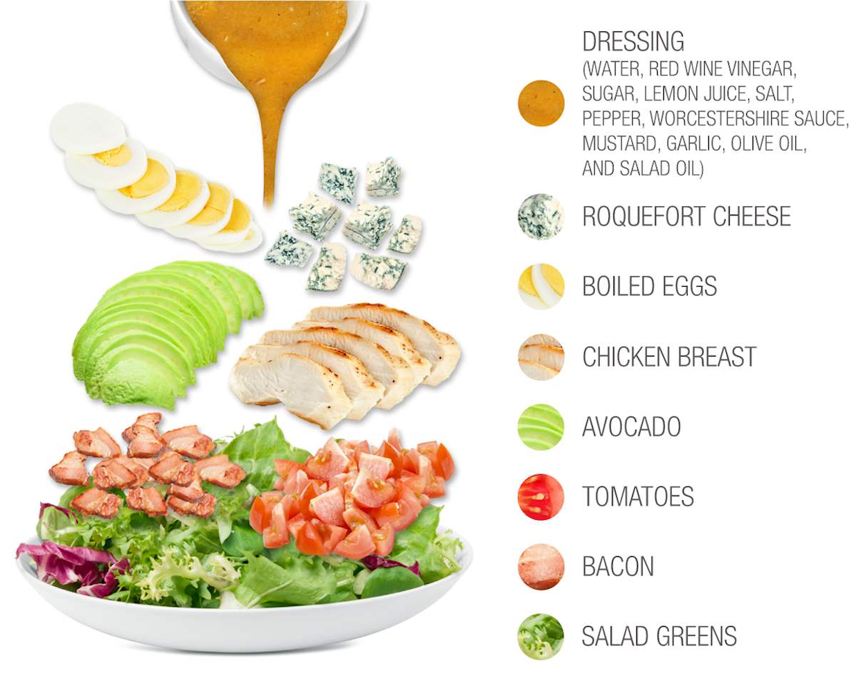 Cobb Salad | Traditional Salad From Los Angeles, United States of America