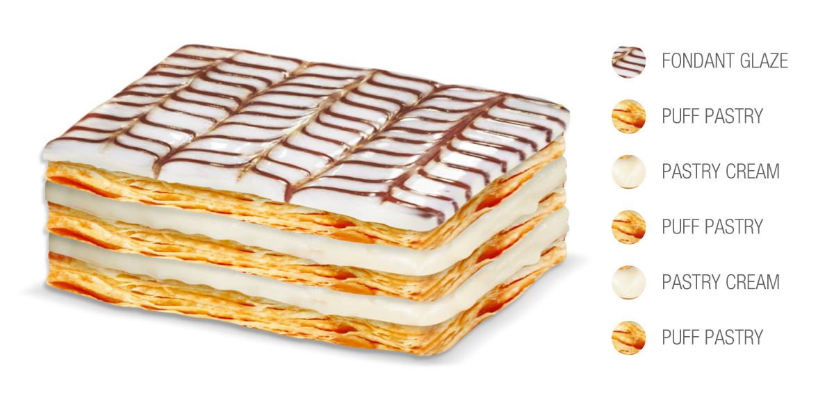 Mille-feuille | Traditional Sweet Pastry From France, Western Europe