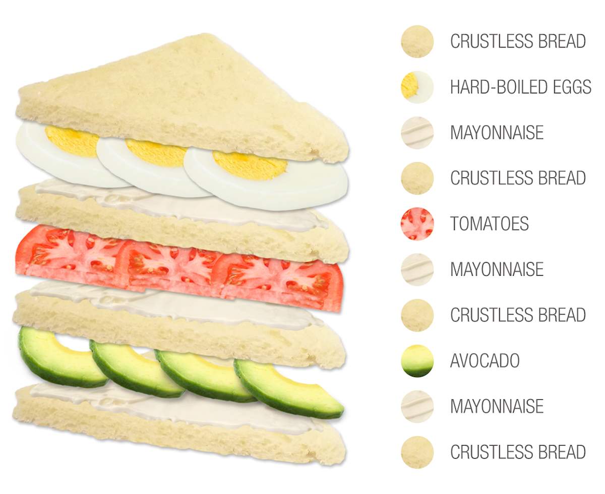 Sándwich Triple | Traditional Sandwich From Peru