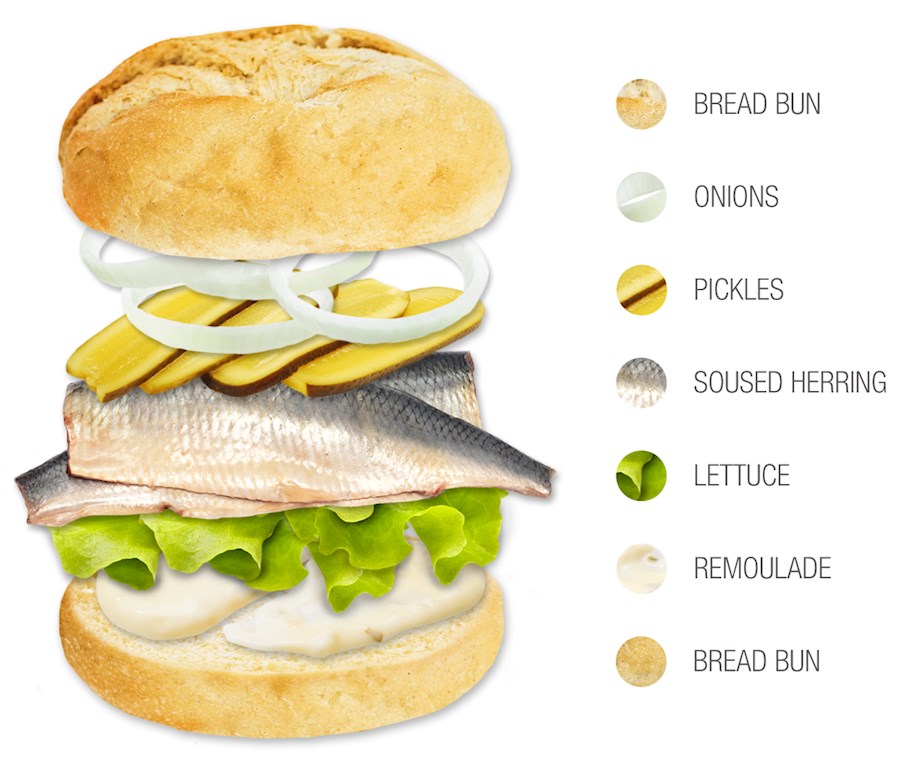 German Herring Sandwich Recipe | Besto Blog
