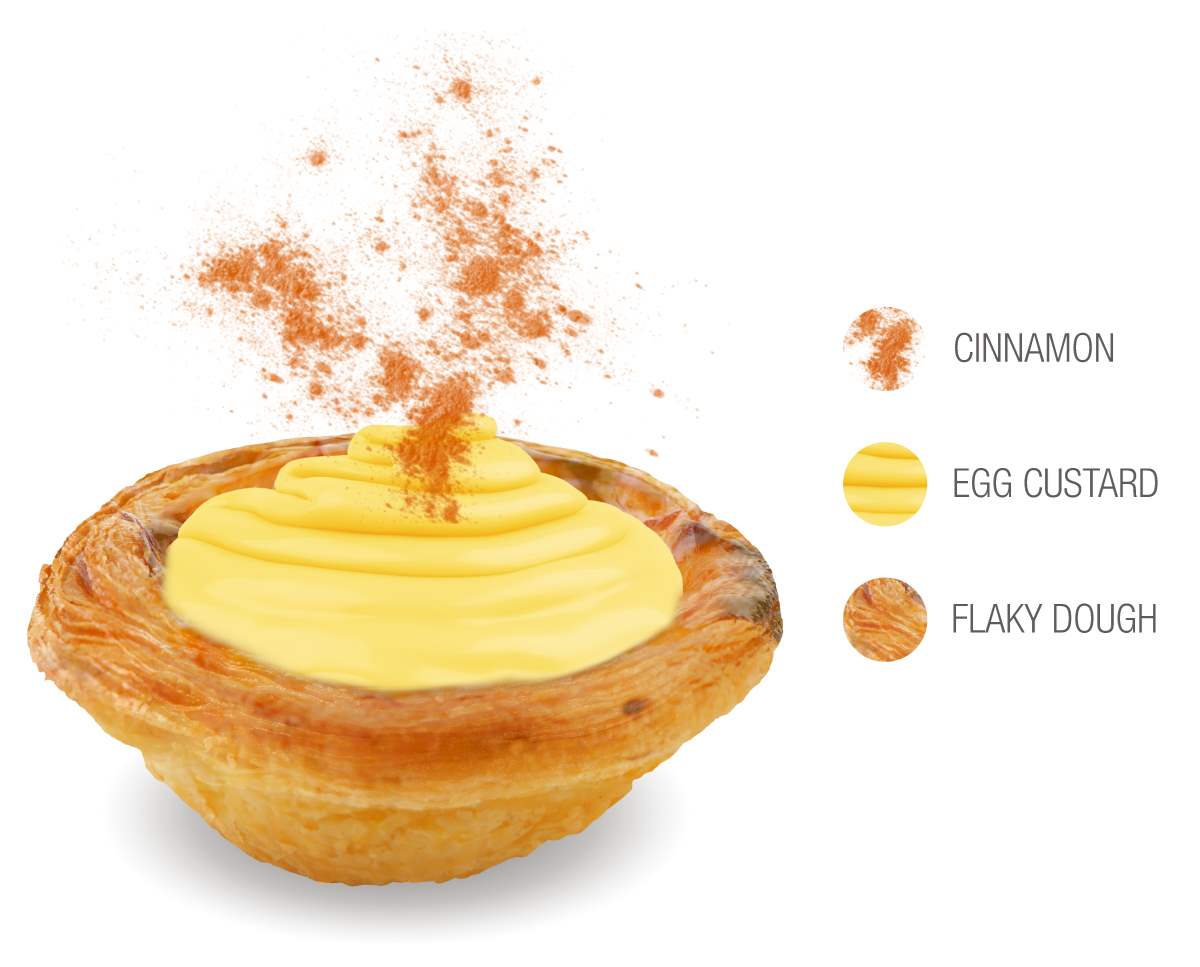 Pastel de Nata | Traditional Sweet Pastry From Lisbon District, Portugal