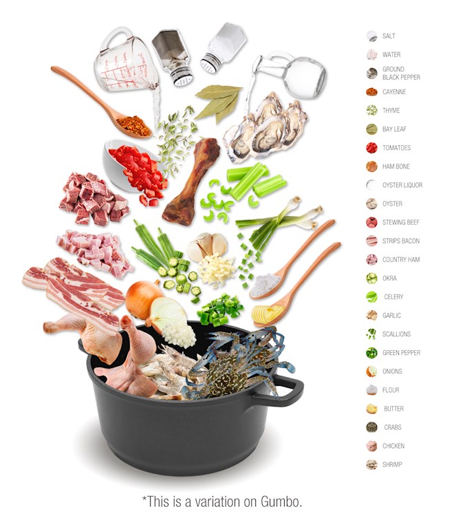 Gumbo Authentic Recipe | TasteAtlas