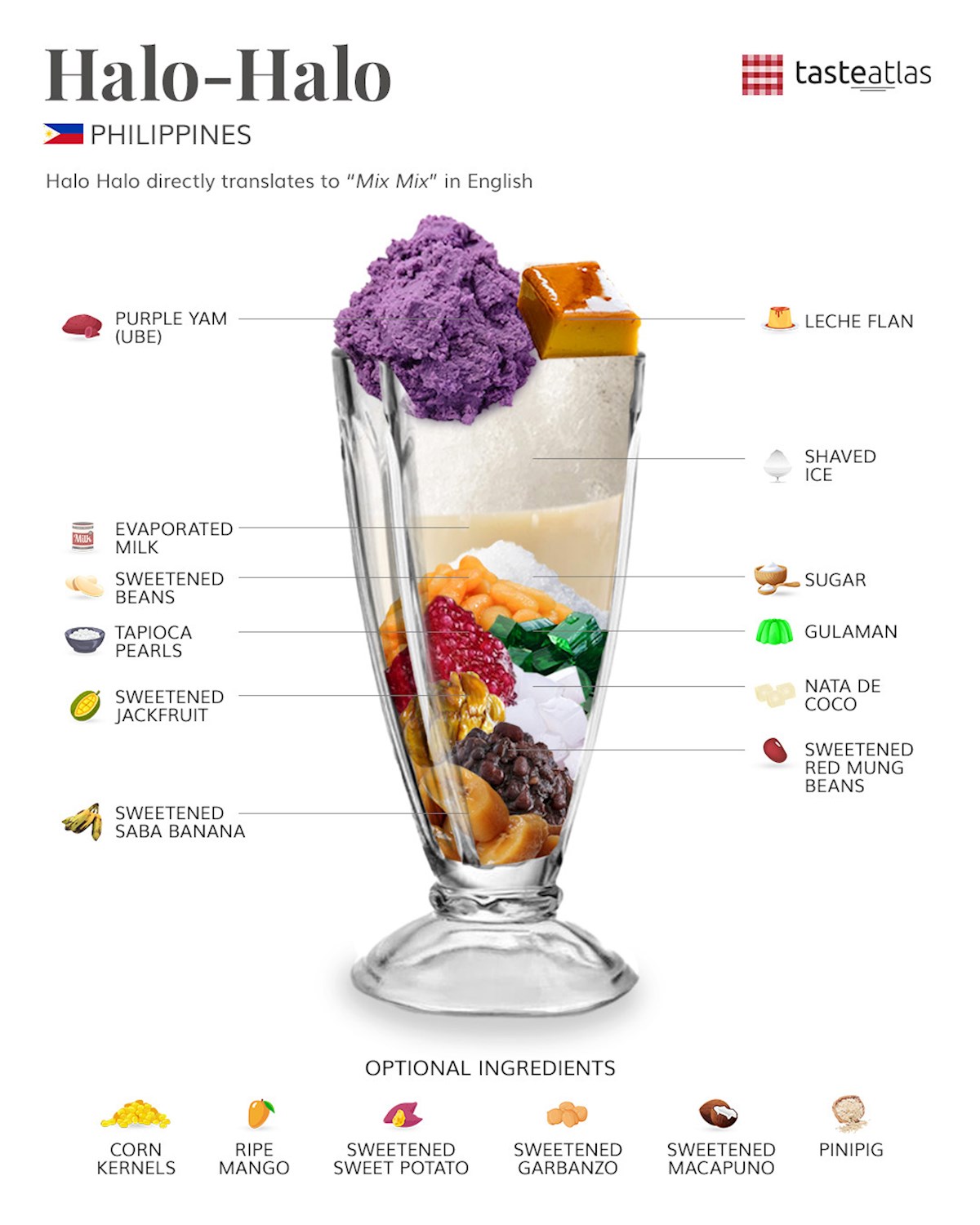 Halo Halo Traditional Ice Cream From Philippines Southeast Asia