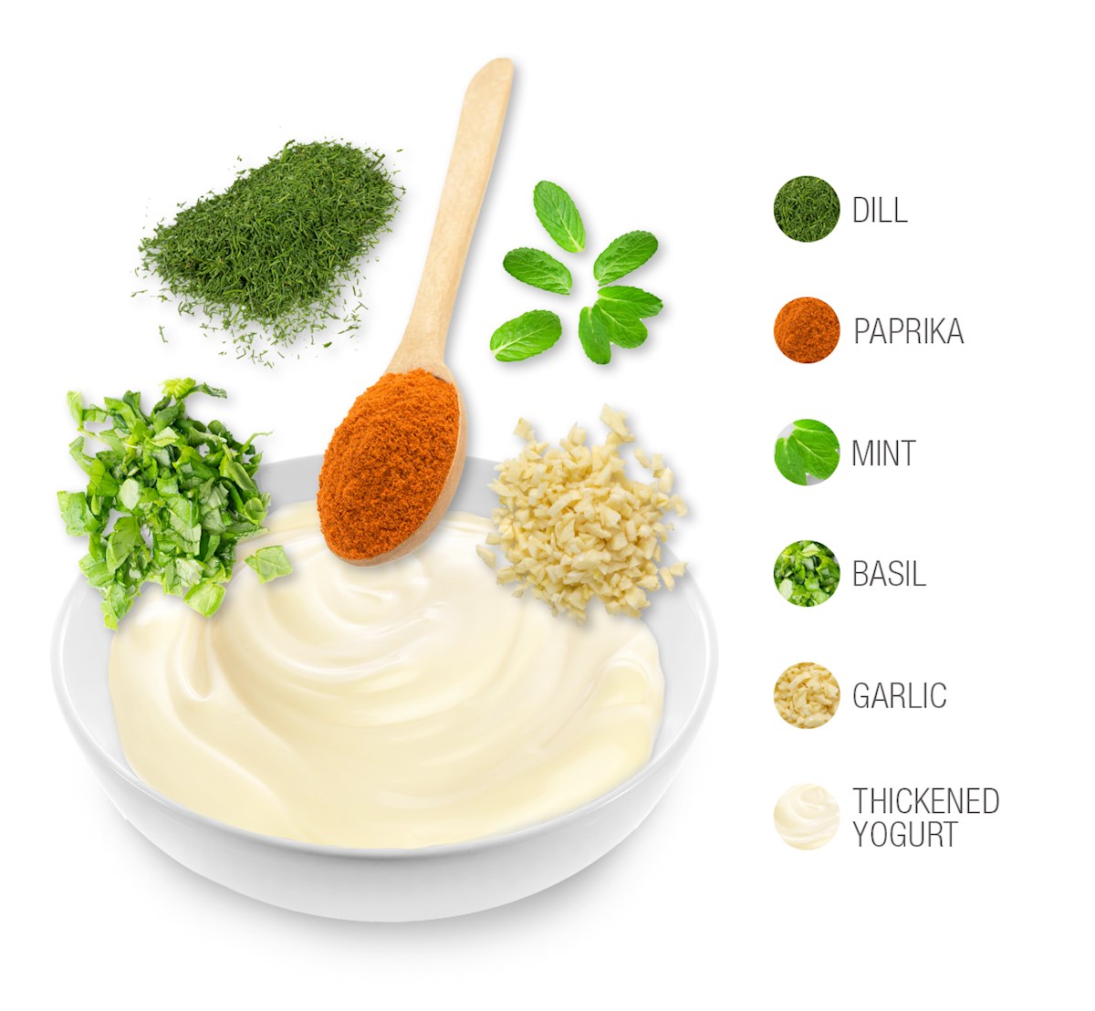 Haydari | Traditional Dip From Turkiye