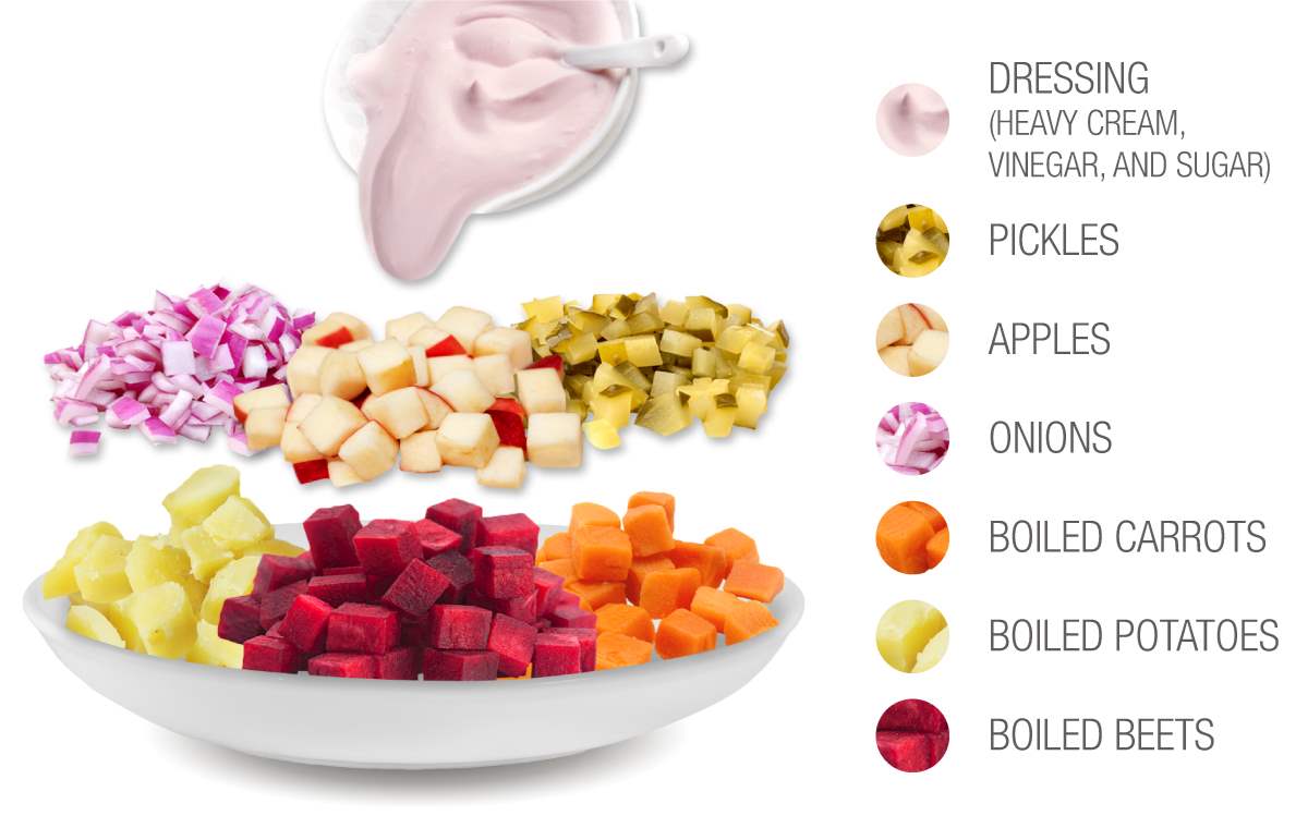 Rosolli | Traditional Salad From Finland, Northern Europe