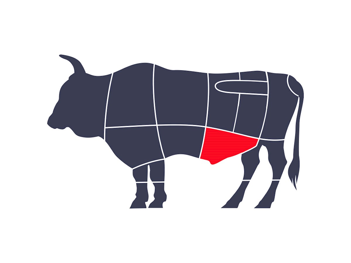 Beef Flank | Traditional American Beef Cut From United States of America