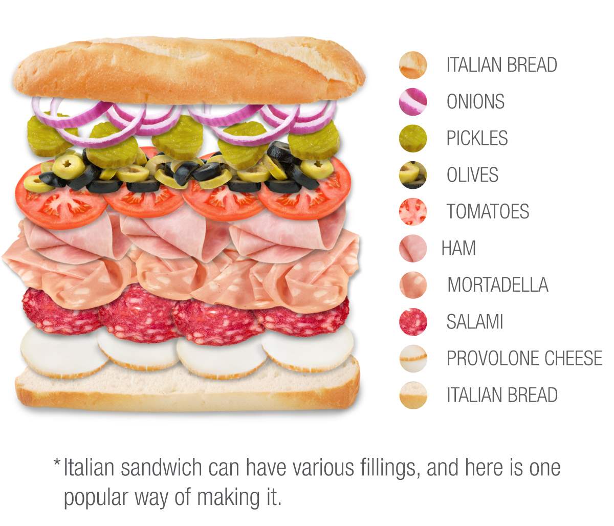 Italian Sandwich | Traditional Sandwich type From Maine, United States ...
