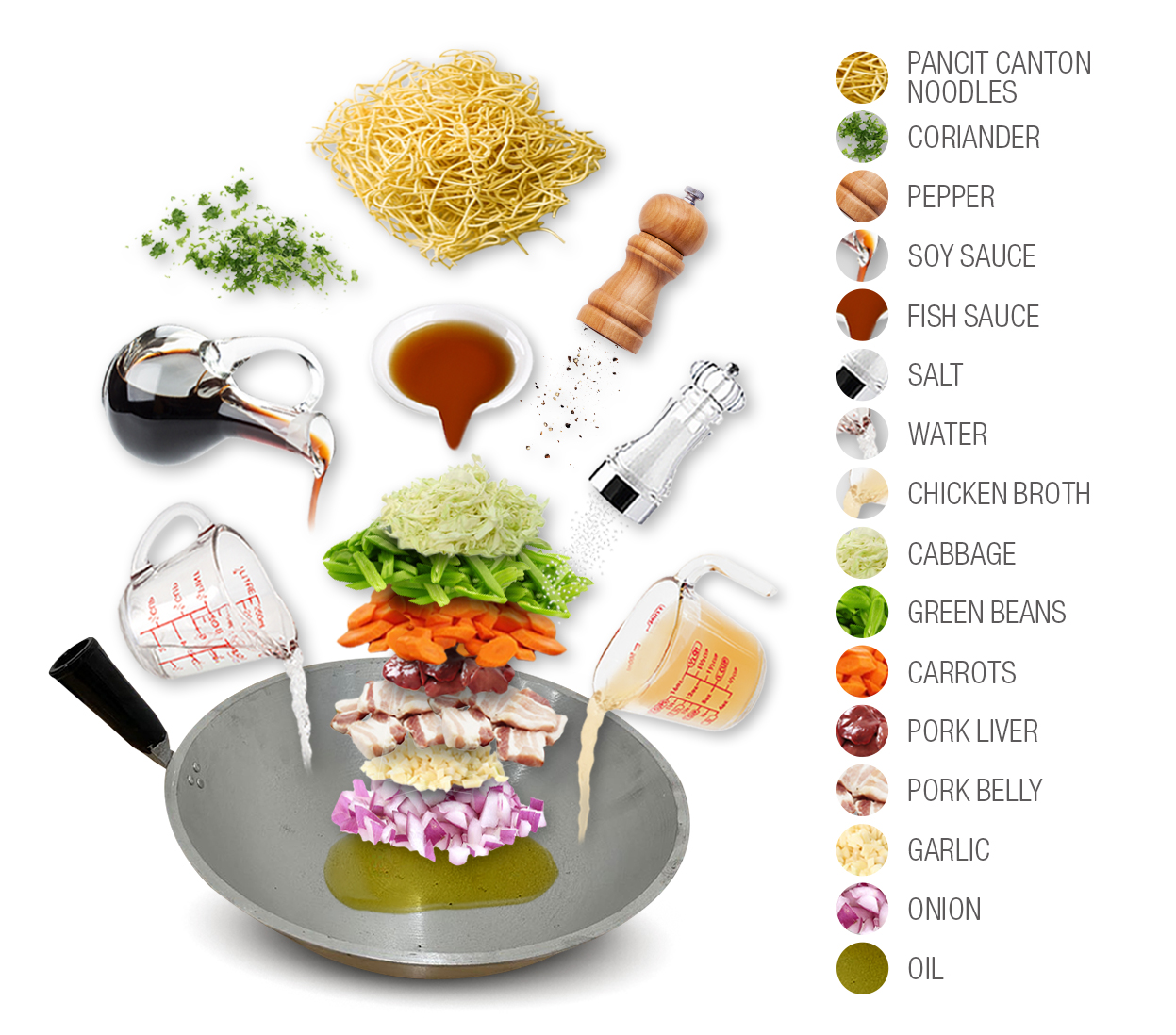 Types Of Asian Noodle Dishes