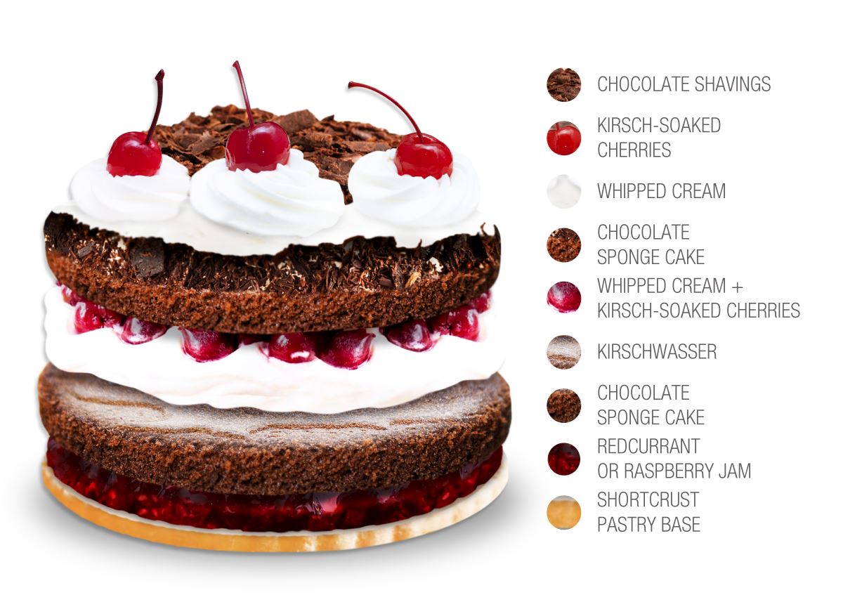 Schwarzwälder Kirschtorte | Traditional Chocolate Cake From Black ...
