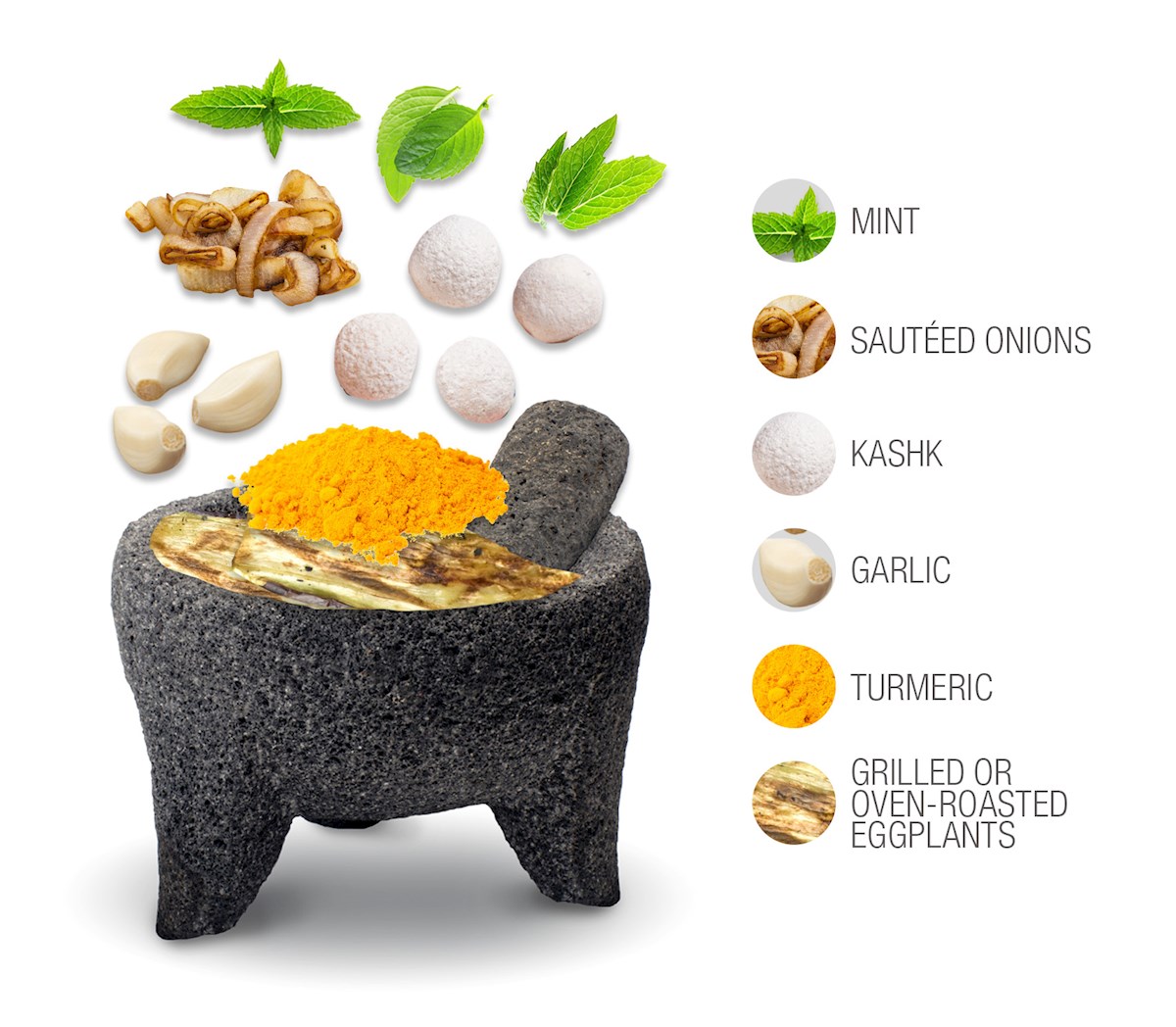 Kashk-e Bademjan | Traditional Vegetable Dish From Iran