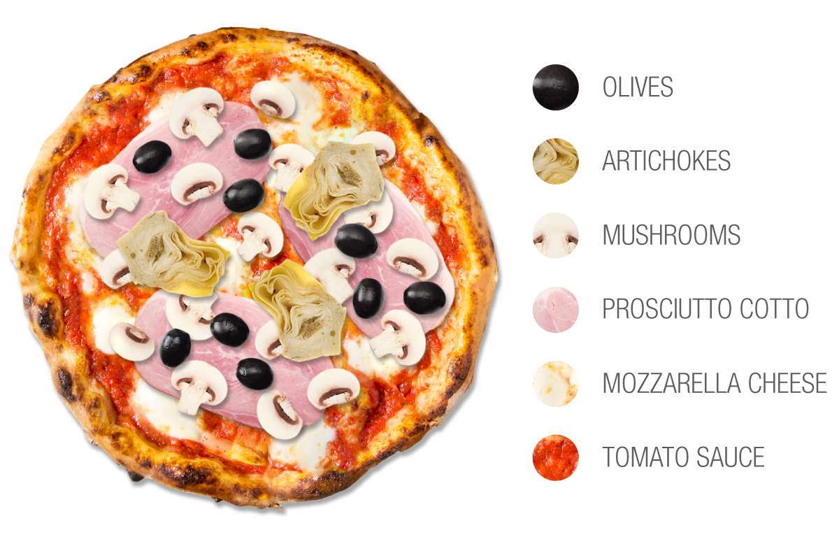 Pizza Capricciosa | Traditional Pizza From Italy, Western Europe
