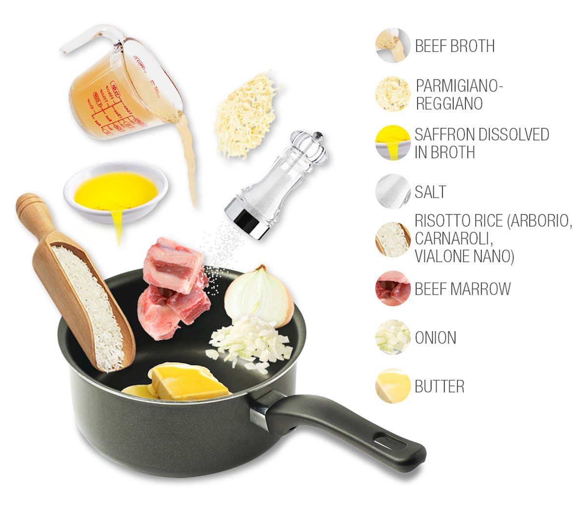 Risotto Alla Milanese | Traditional Rice Dish From Milan, Italy