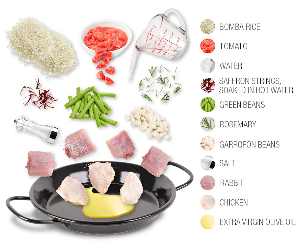 Paella | Traditional Rice Dish From Valencian Community, Spain | TasteAtlas