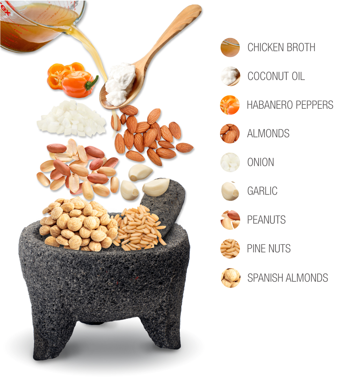 7 Mole Varieties Ranked From the Worst To the Best - TasteAtlas