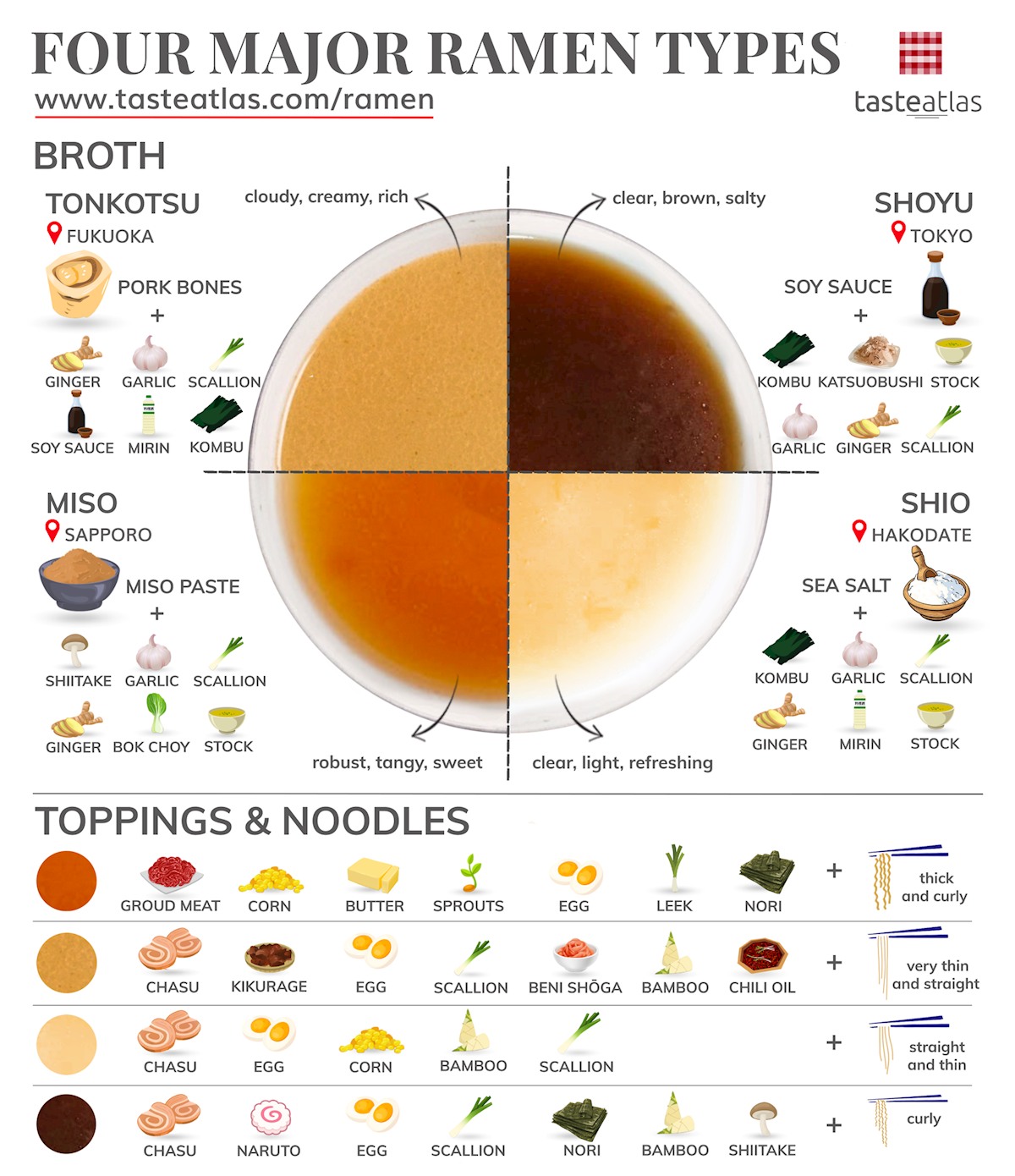 Ramen | Traditional Noodle Dish From Japan