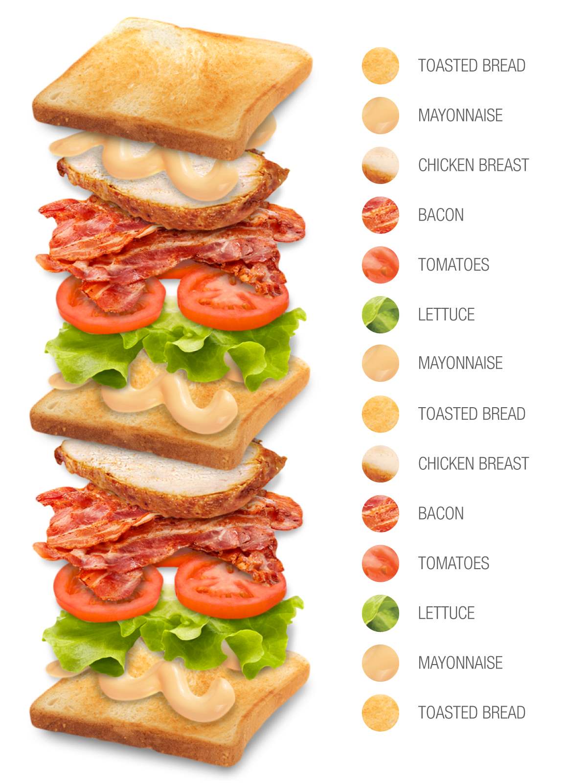 Club Sandwich | Traditional Sandwich From Saratoga Springs, United ...