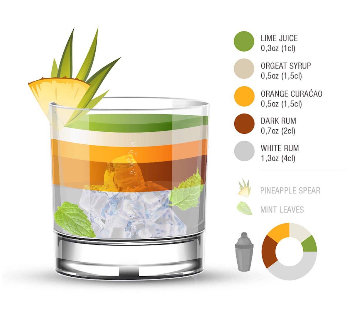Mai Tai Authentic Recipe | TasteAtlas