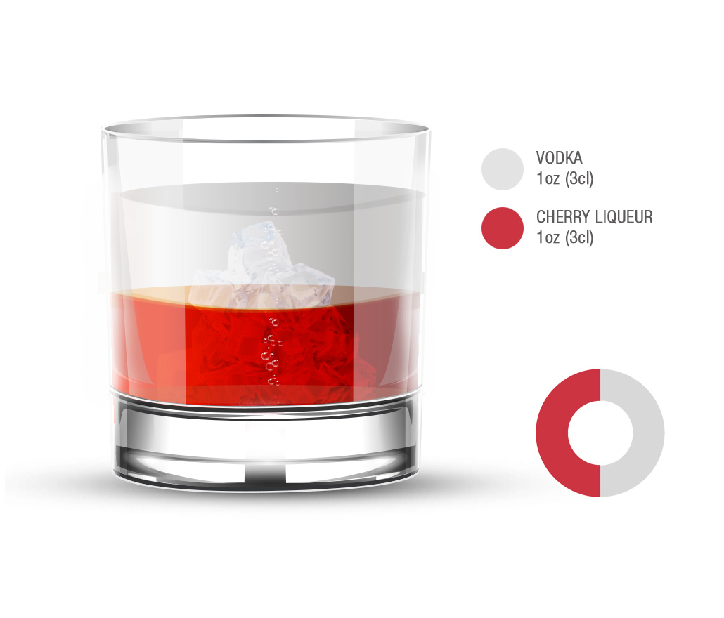 Red Russian | Local Cocktail From United States of America