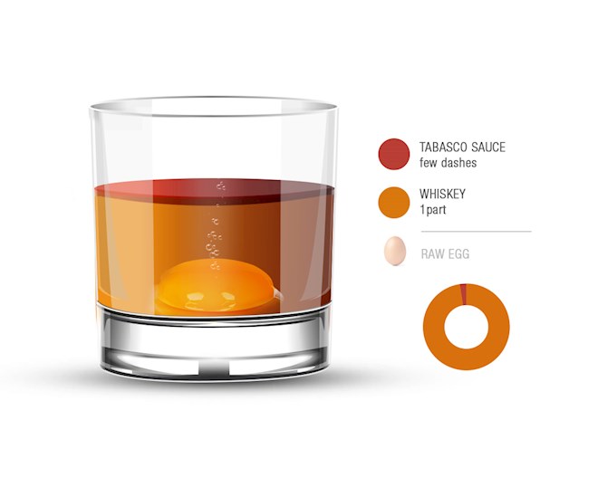 Amber Moon Authentic Recipe | TasteAtlas