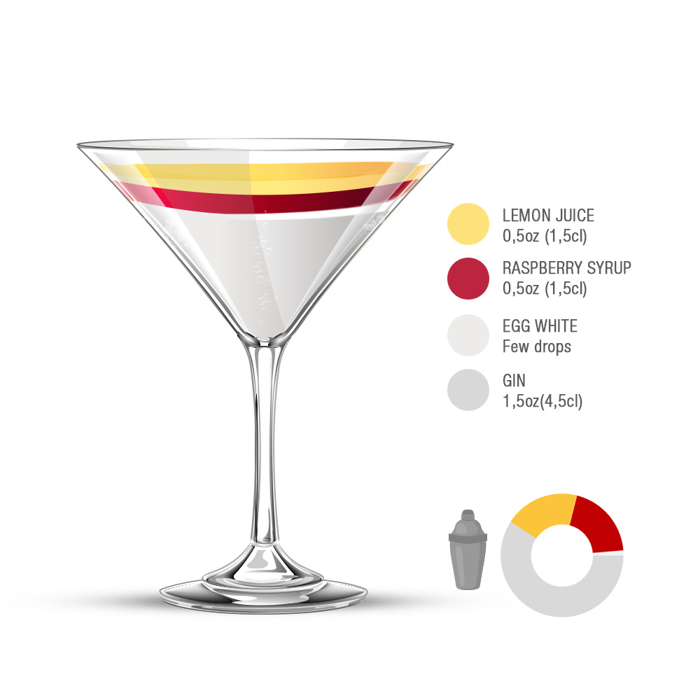 Clover Club | Local Cocktail From Philadelphia, United States of America