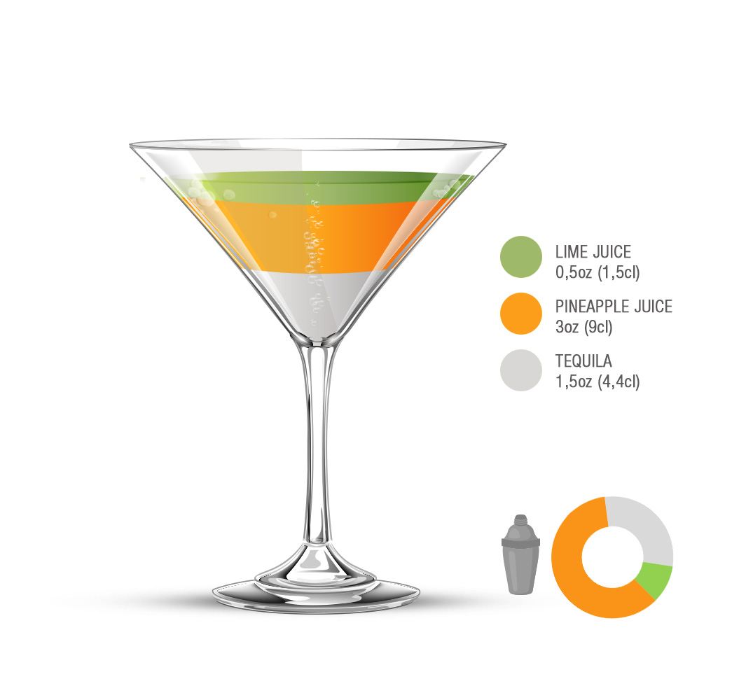 Matador | Local Cocktail From Mexico