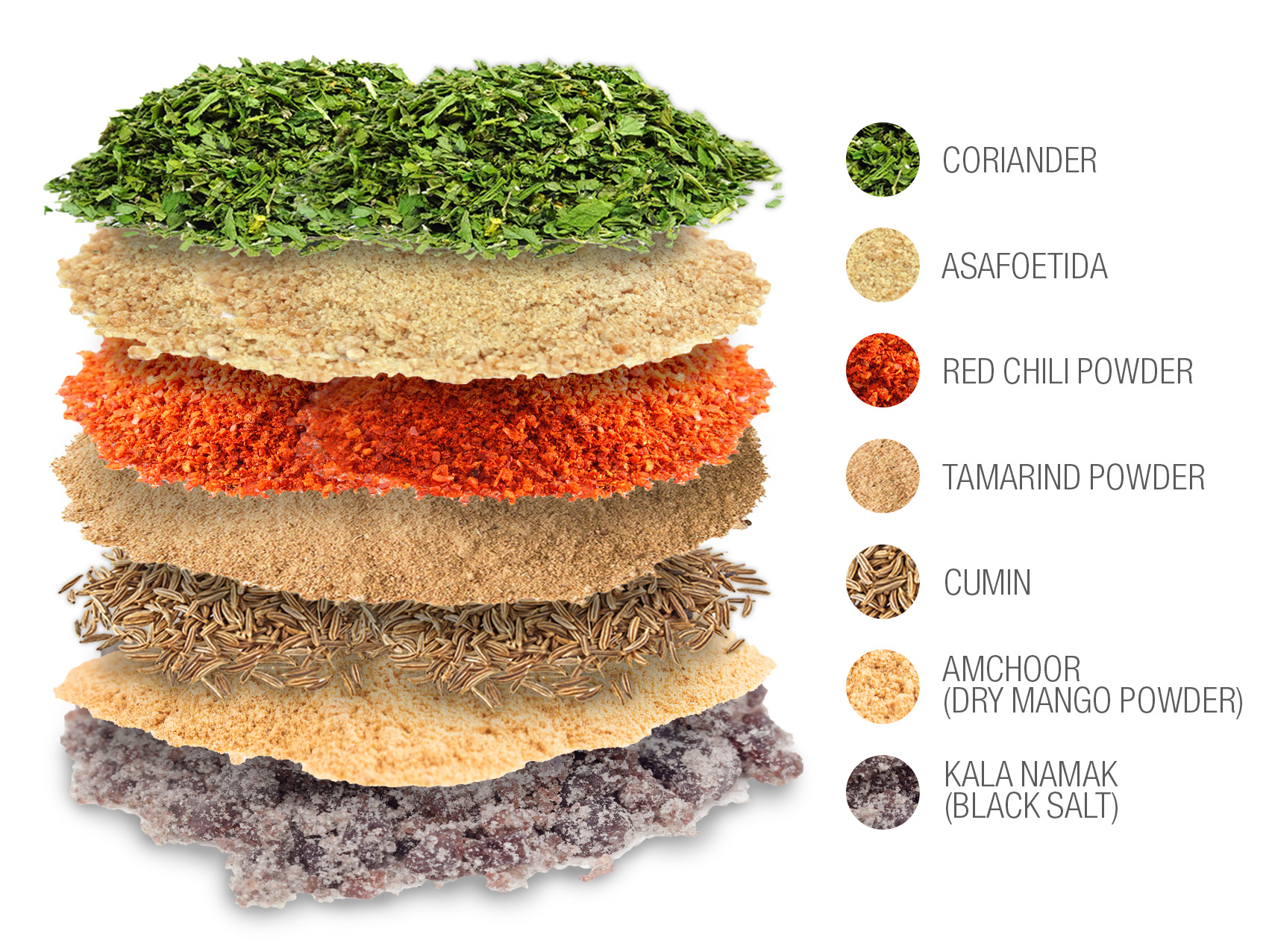 Chaat Masala | Local Spice Blend and Seasoning From India